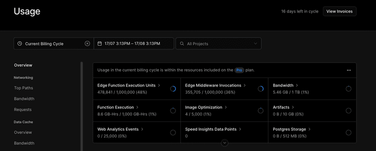 48 hours of public OpenStatus | openstatus