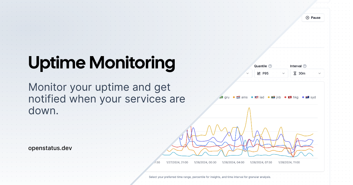 Uptime Monitoring | openstatus