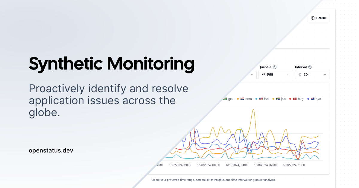 Synthetic Monitoring Openstatus