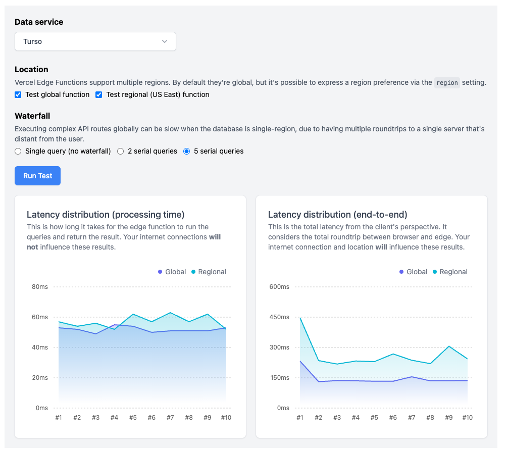 Why we migrated from PlanetScale to Turso.